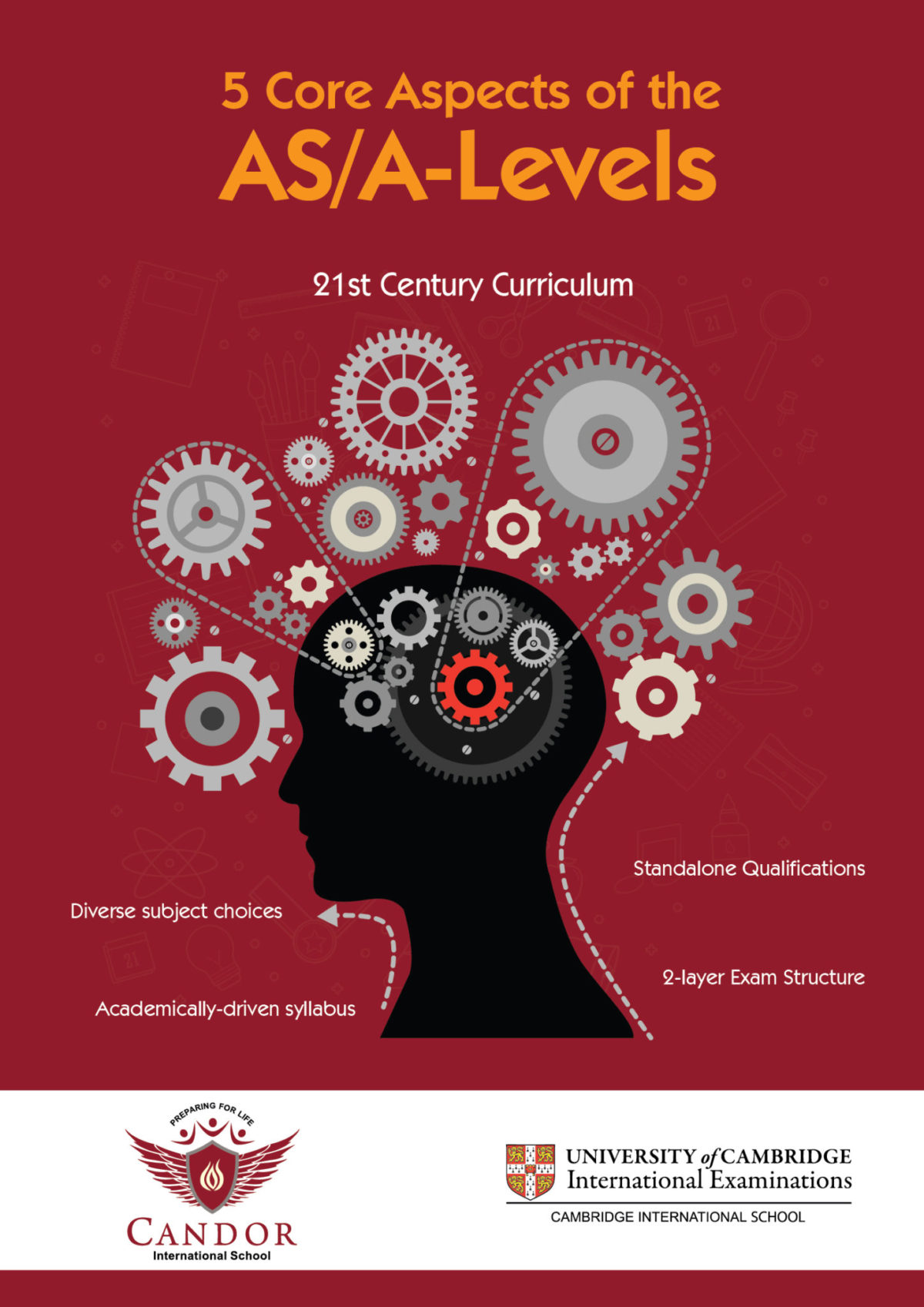 5 core aspects of the AS/A-Levels - Candor International School