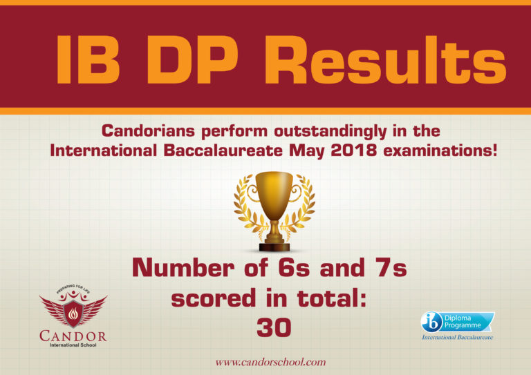 IB Exams 2018 - Candorians demonstrate improved results - Candor ...